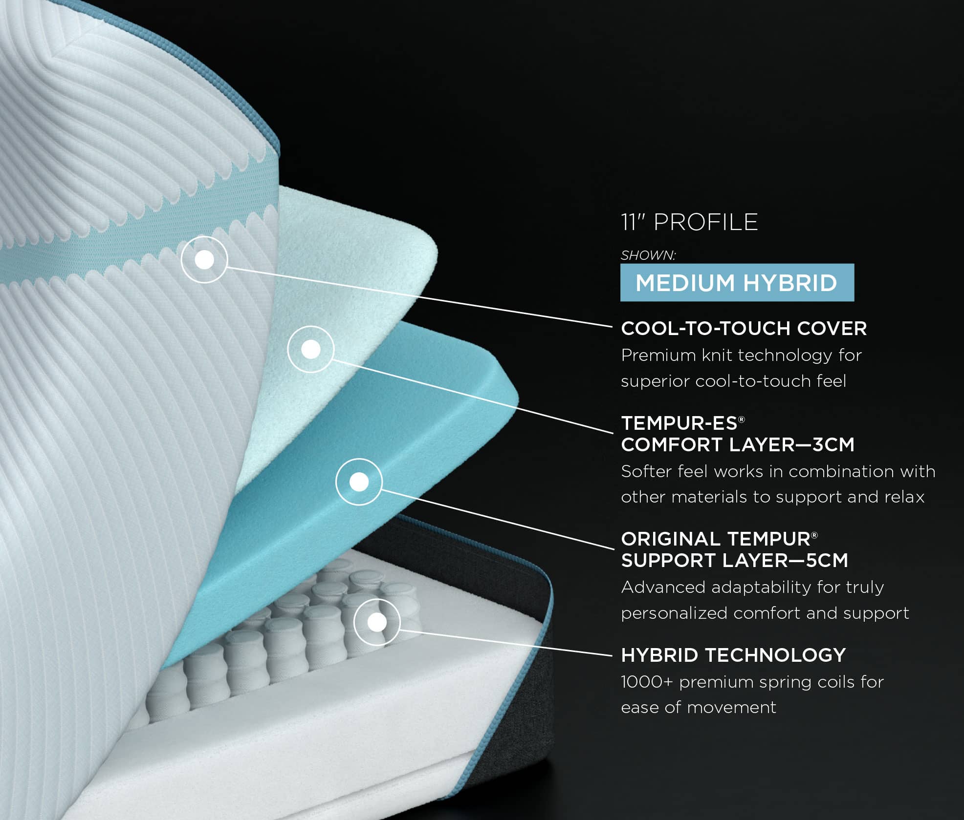 Tempur-Pedic - The Sleep Center Mattress Store